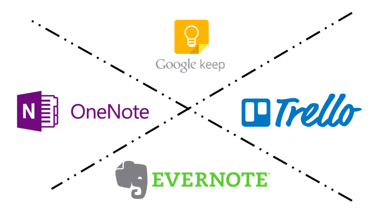笔记软件怎么选？Google Keep 、Evernote、OneNote、Trello 大解析