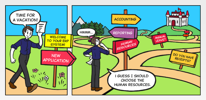 ERP Nightmare 6: Unnecessary processes